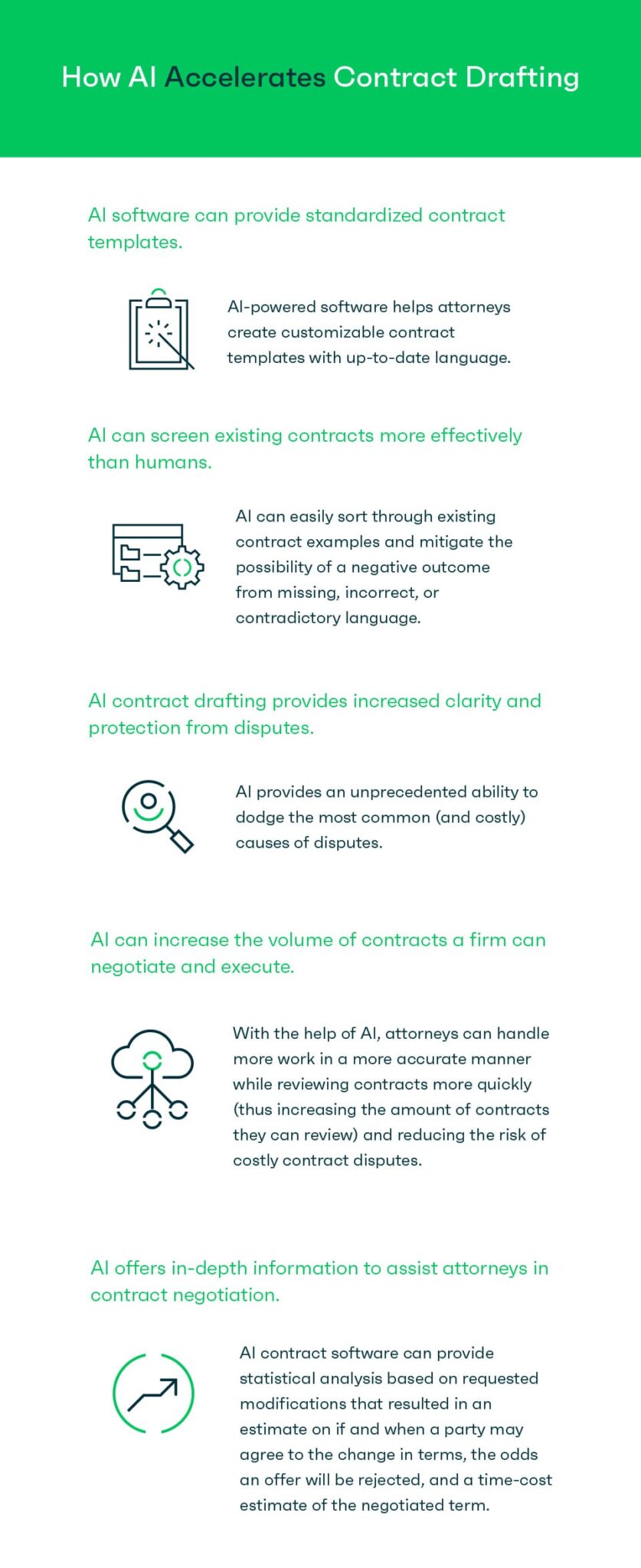 How AI Accelerates the Legal Contract Drafting Process