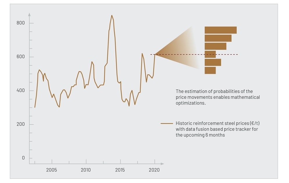 The math of decision-making